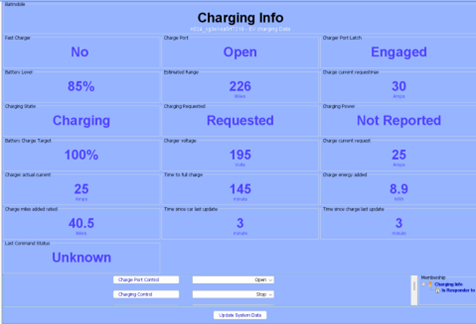 Tesla EV + Powerwall Plugins Using Official APIs - Universal Devices - News